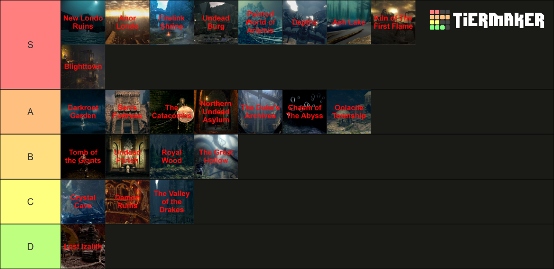 Dark Souls 1 Areas (Dark Souls 1 Levels) Tier List (Community Rankings ...