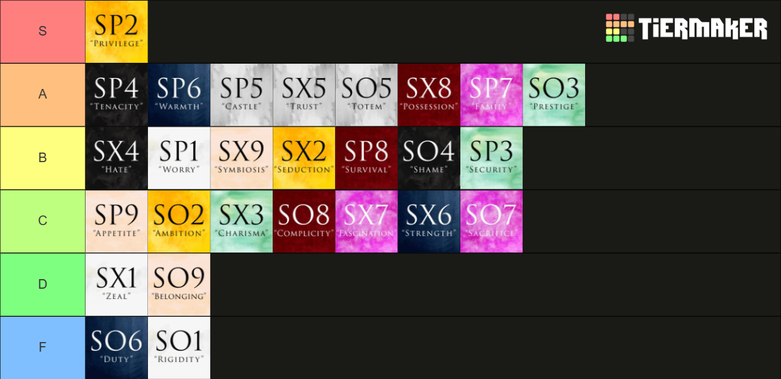 Enneagram Subtypes Tier List (Community Rankings) - TierMaker