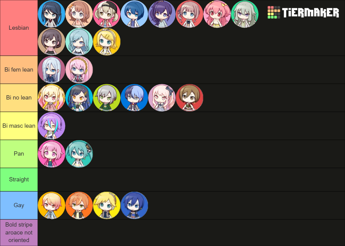 Project SEKAI Characters Tier List (Community Rankings) - TierMaker
