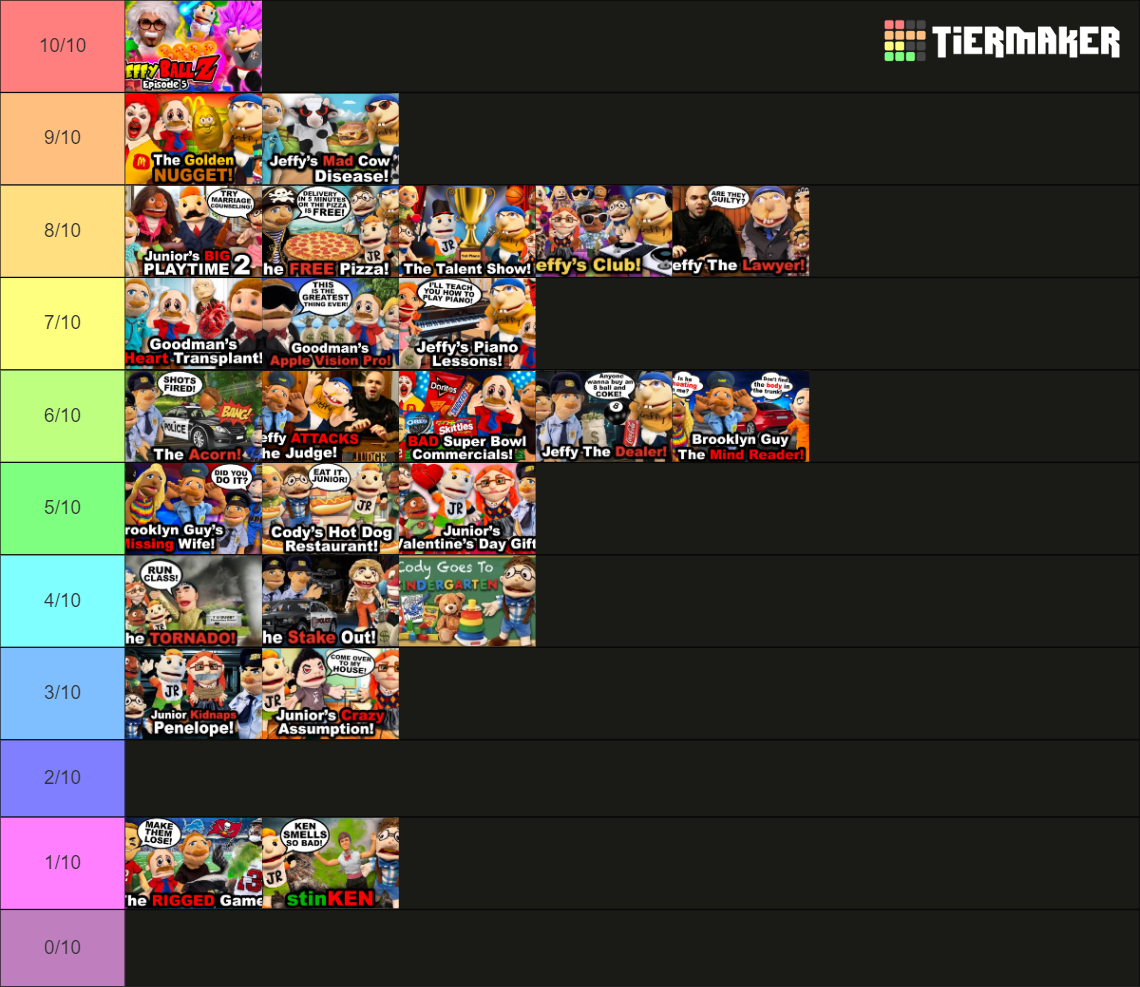 Sml 2024 Tier List Community Rankings Tiermaker