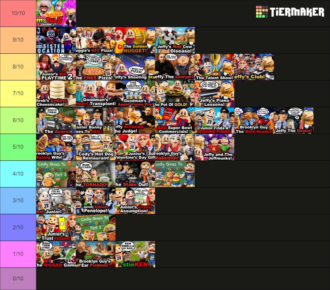 Sml 2024 Tier List Community Rankings Tiermaker