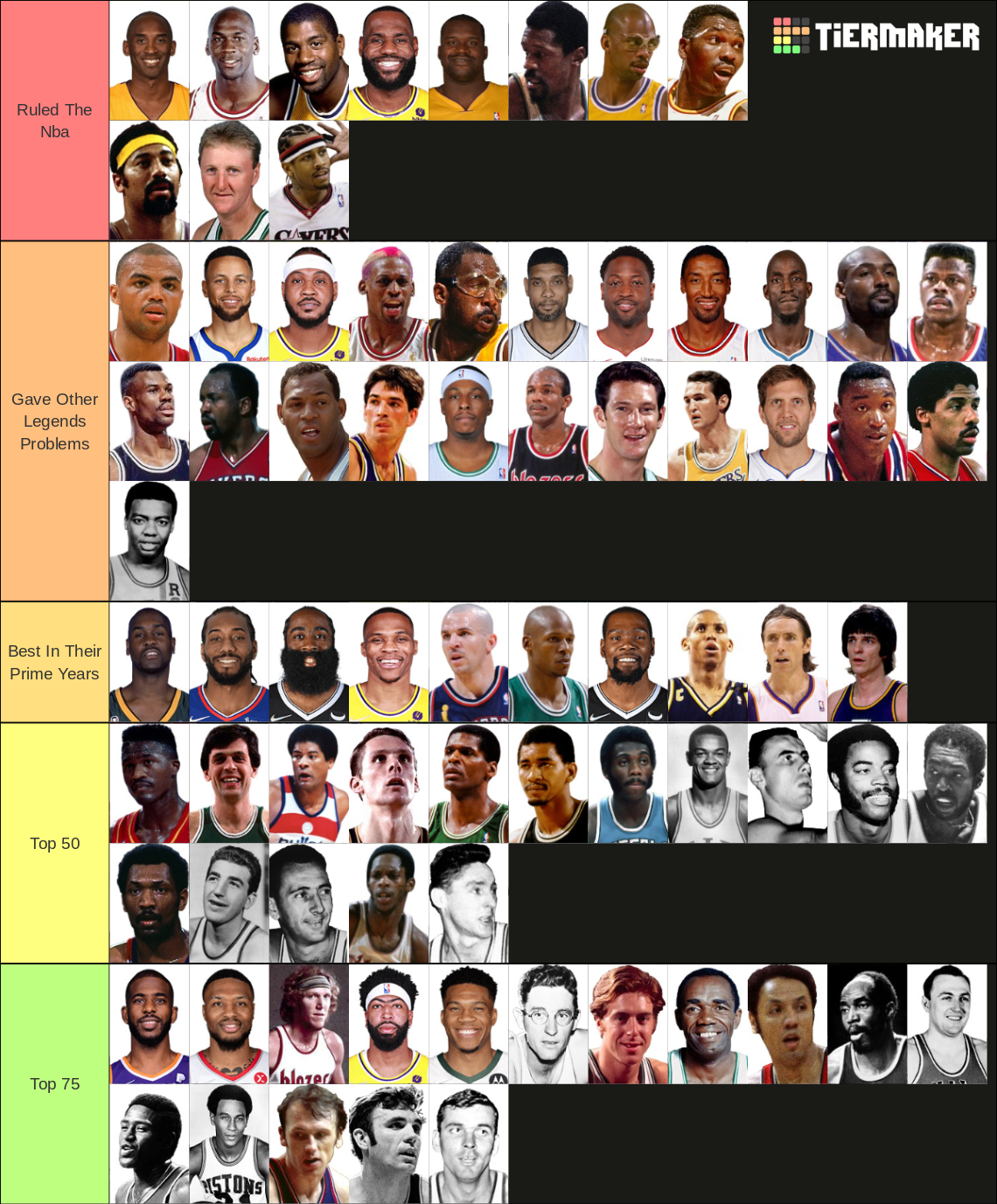 NBA Top 75 Players Tier List (Community Rankings) - TierMaker