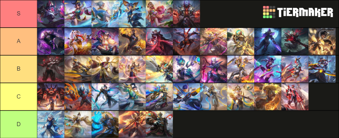 MLBB Collector skins Tier List (Community Rankings) - TierMaker