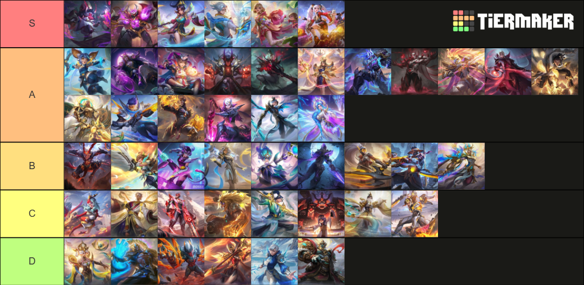 MLBB Collector skins Tier List (Community Rankings) - TierMaker