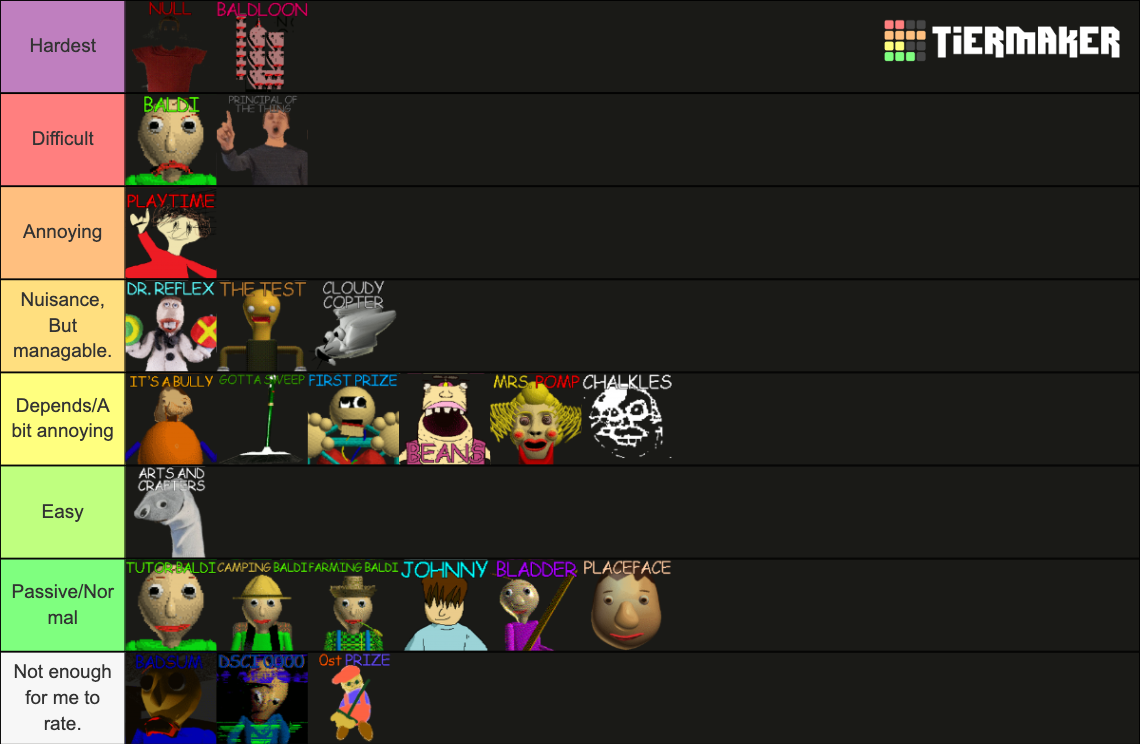 Baldi’s Basics Character and Items Tier List (Community Rankings ...