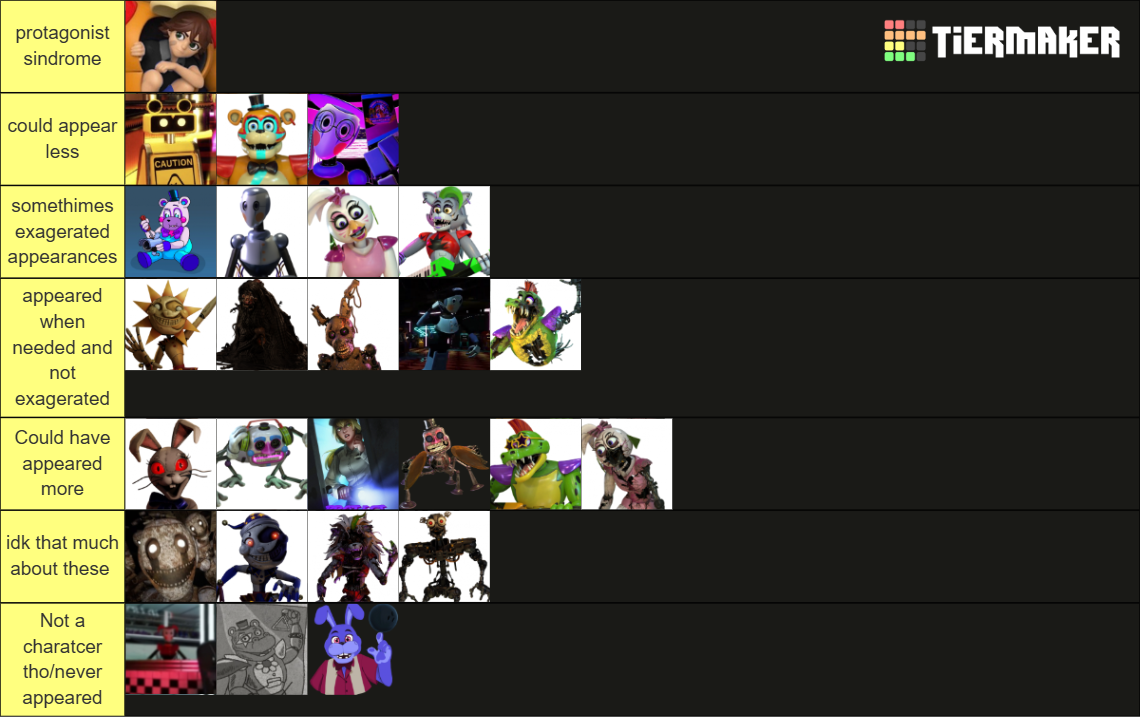 FNAF Security Breach All Characters Tier List (Community Rankings ...