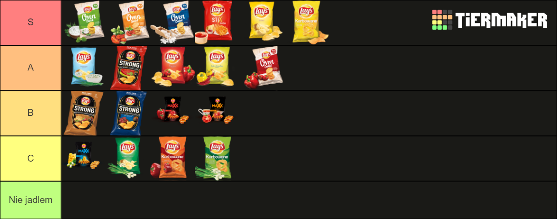 Lay's Flavours in Poland - polskie smaki Lay's Tier List (Community ...