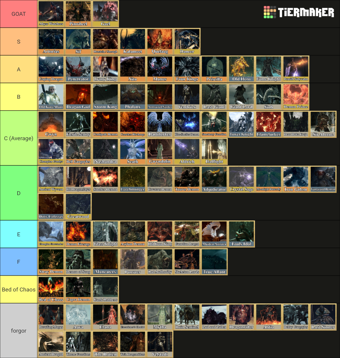 Dark Souls to Elden Ring - All Fromsoftware Bosses Tier List (Community Rankings) - TierMaker