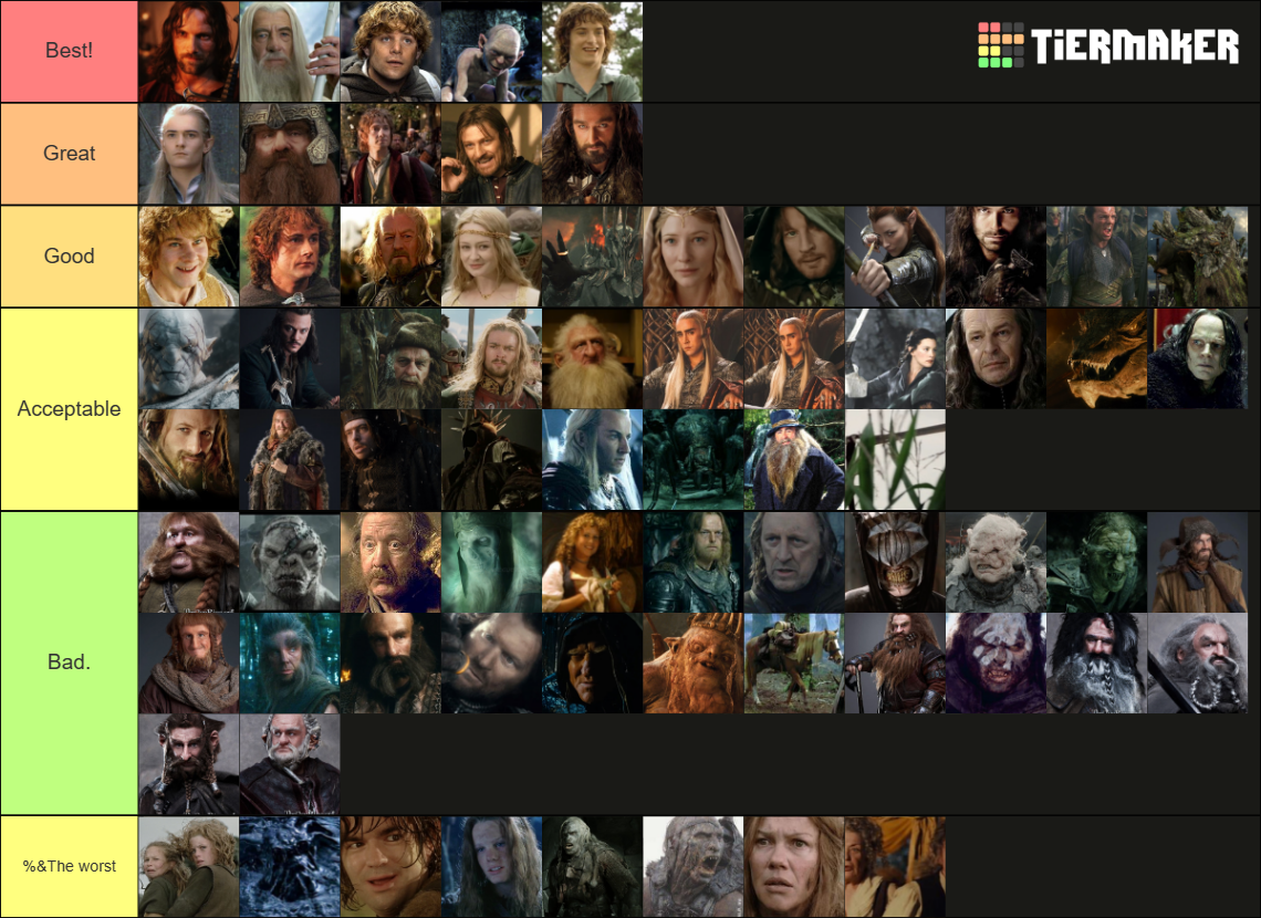 LOTR Characters Tier List (Community Rankings) - TierMaker