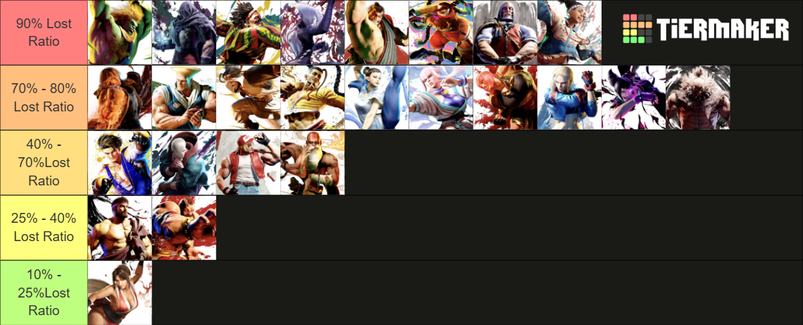 Street Fighter 6 Tier List (Community Rankings) - TierMaker