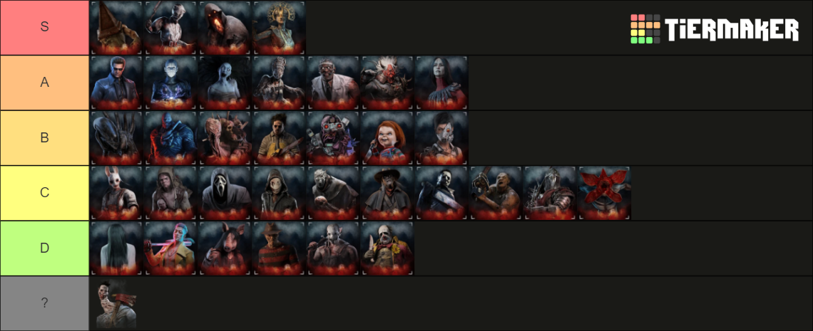 Dead by Daylight: All Killers Tier List (Community Rankings) - TierMaker