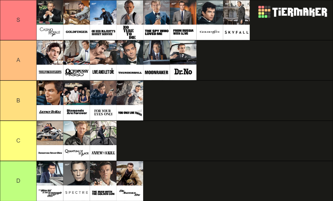 James Bond (Eon Productions Films; 1962-2021) Tier List (Community ...