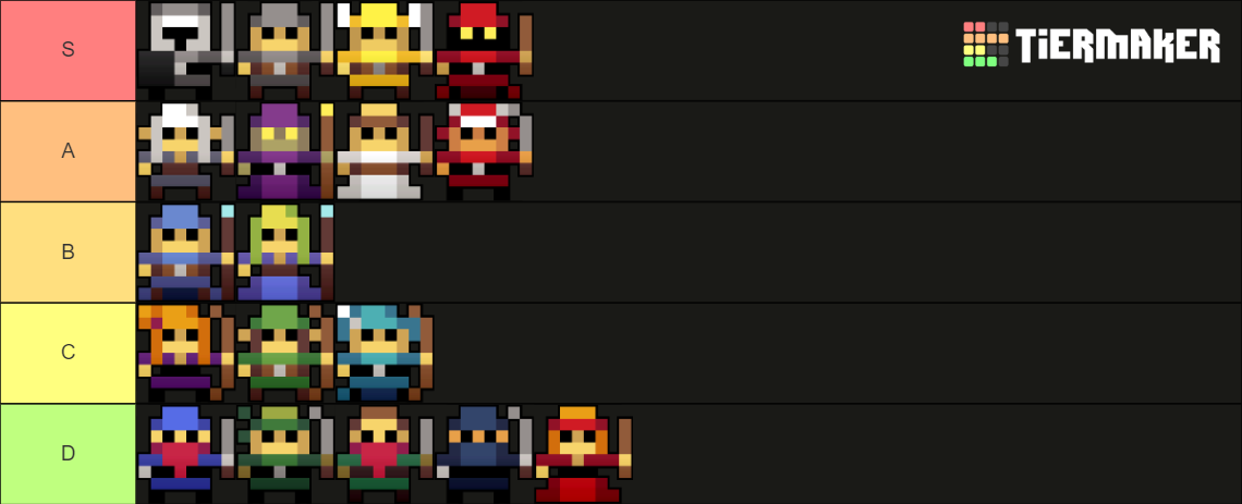 RotMG Classes (2024) Tier List (Community Rankings) - TierMaker
