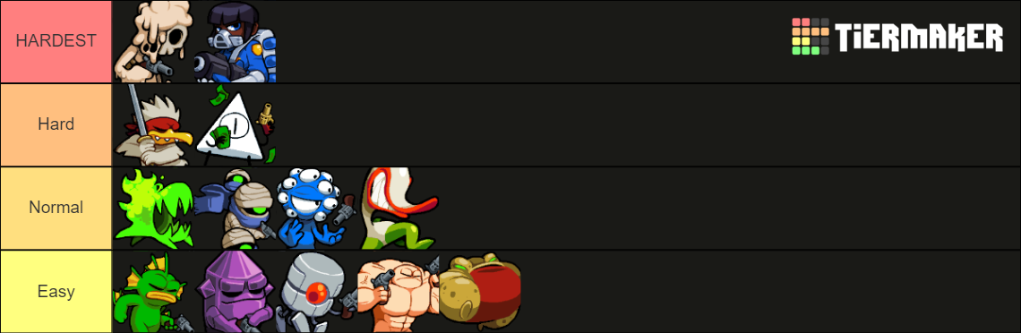 Nuclear Throne Characters Tier List (Community Rankings) - TierMaker