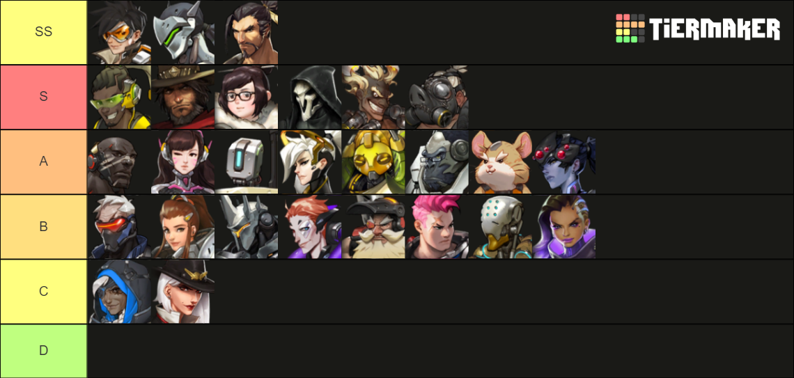 Overwatch Tier List (Community Rankings) - TierMaker