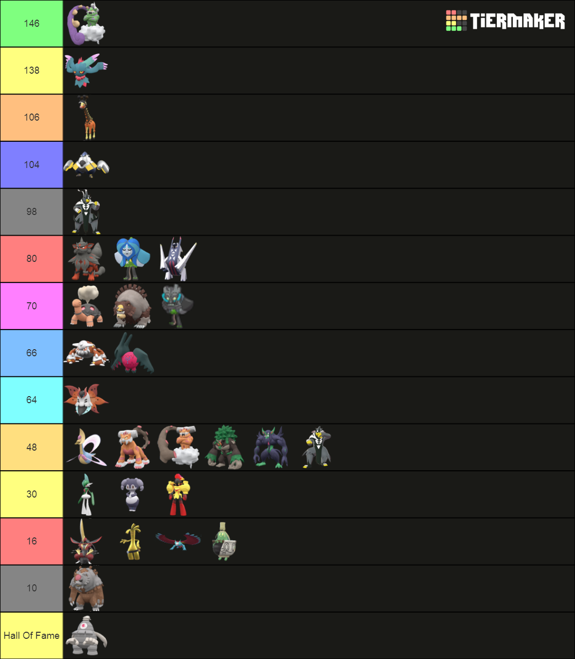 CPS EARNED Tier List (Community Rankings) - TierMaker