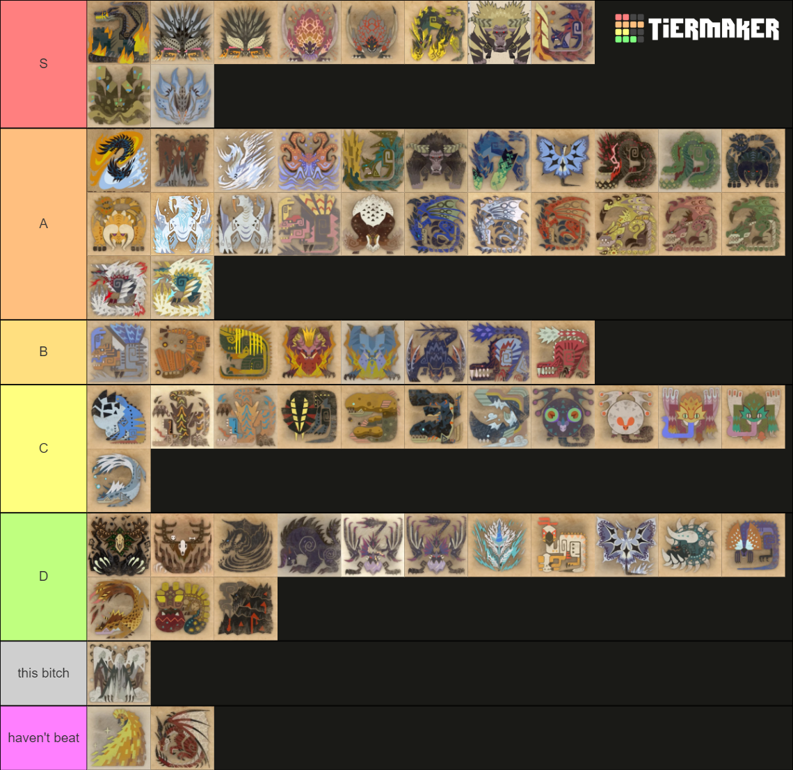 Monster Hunter World Iceborn : All Monster Tier List (Community ...