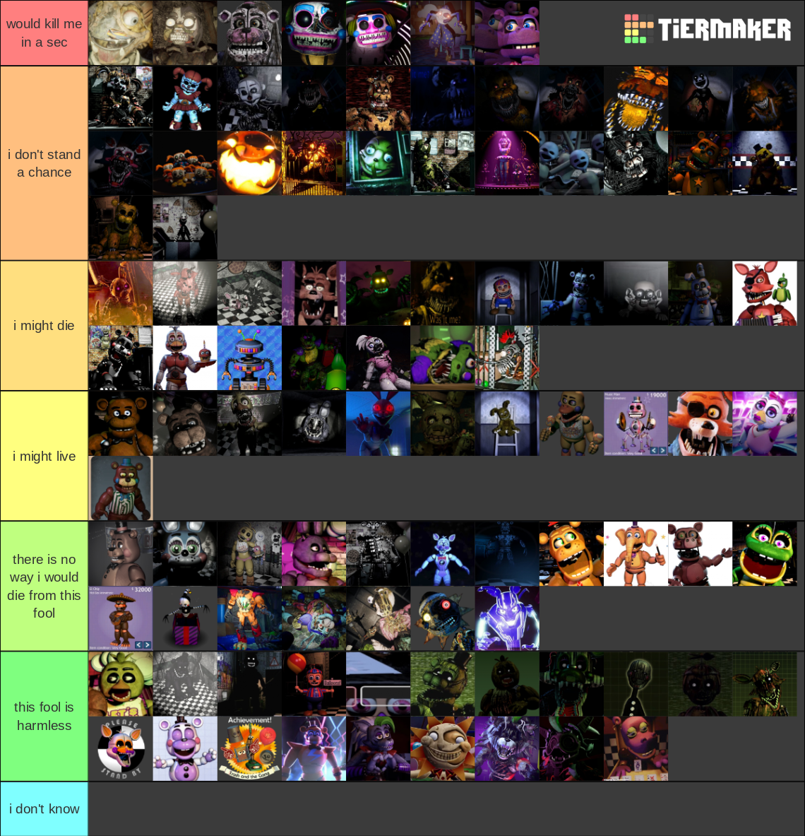 FNaF Characters (FNaF 1-Help Wanted 2) Tier List (Community Rankings ...