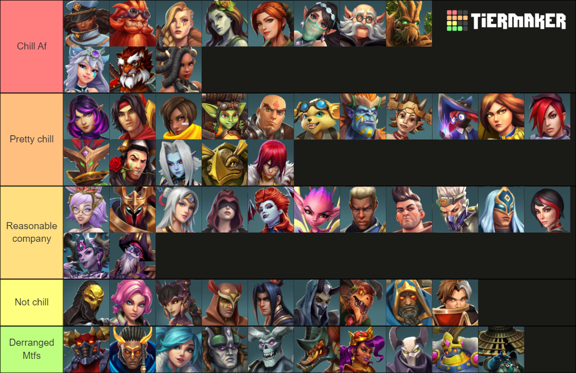 Paladins Champions 2023 (Updated: + OMEN) Tier List (Community Rankings ...