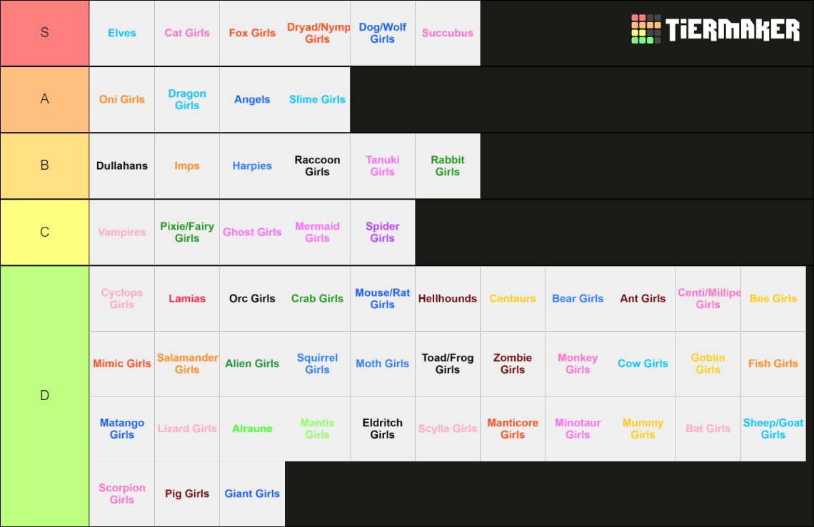 Monster Girl V2 Tier List (Community Rankings) - TierMaker
