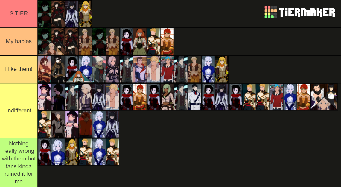 RWBY Shipping Tier List (Community Rankings) - TierMaker