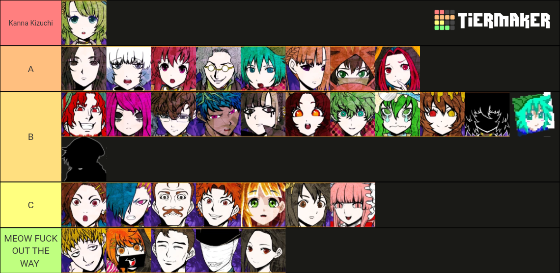 every single yttd character. all of them. Tier List (Community Rankings ...