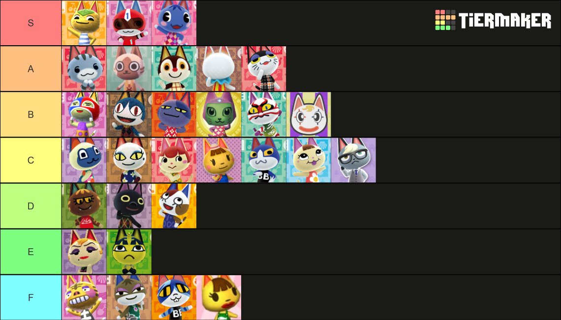 Recent Animal Crossing Tier Lists - TierMaker