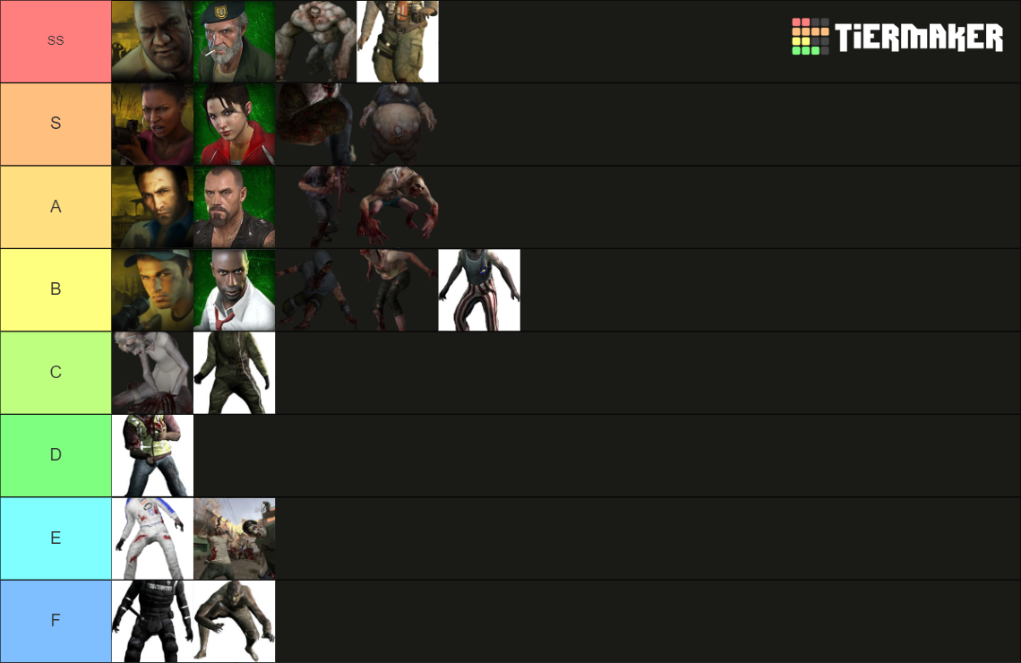 Left 4 Dead: Characters (Survivors, Infected and NPCs) Tier List ...