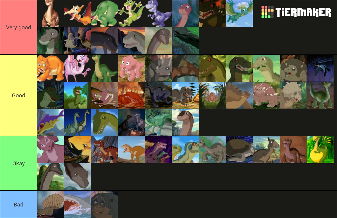 Characters from the Land before time Tier List (Community Rankings ...