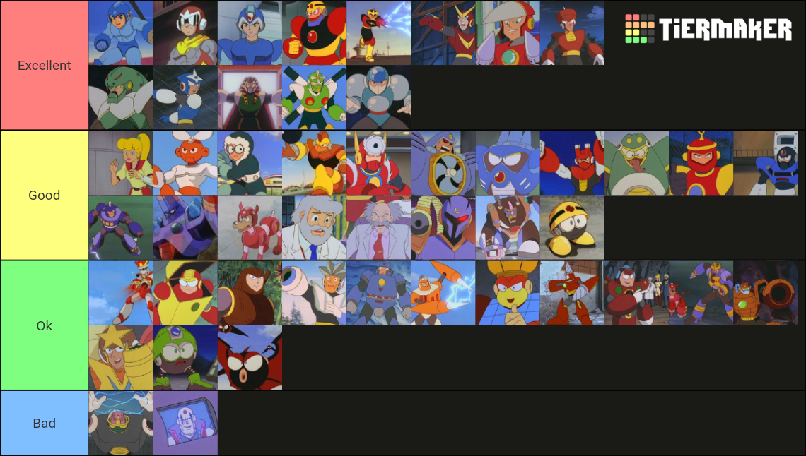 Mega man ruby spears characters Tier List (Community Rankings) - TierMaker