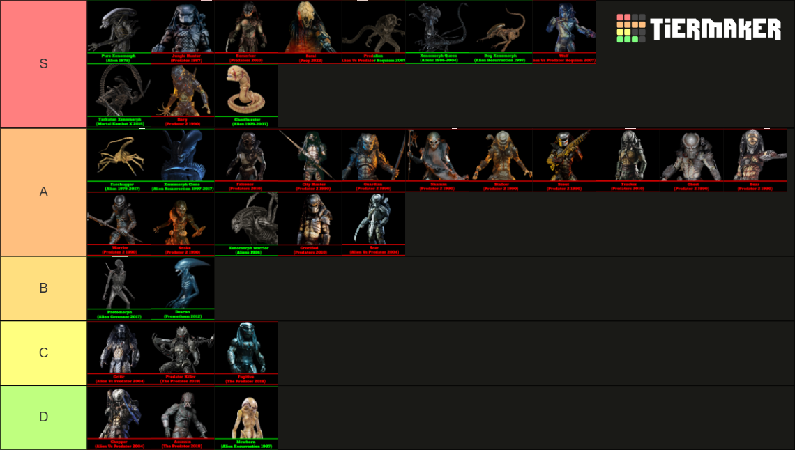 Predator/Xenomorph (Films predators/xenomorph only) Tier List (Community Rankings) - TierMaker