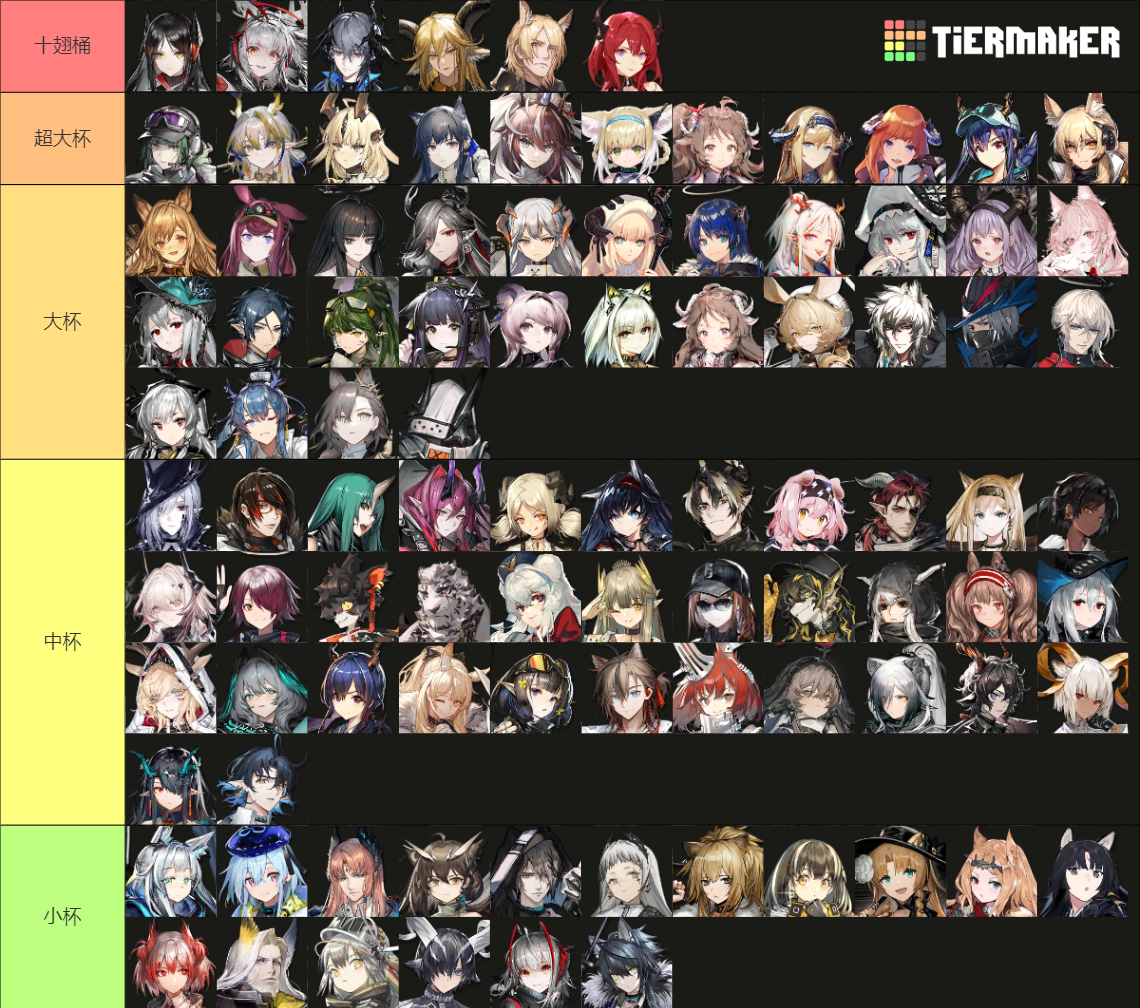 明日方舟 六星 T表 已更新至24年6月（Arknights All Six Stars Operator） Tier List (Community Rankings) - TierMaker