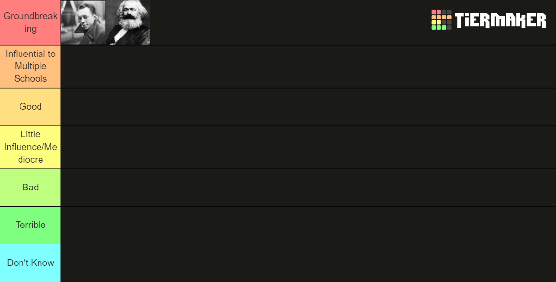 Best Philosophers Tier List (Community Rankings) - TierMaker