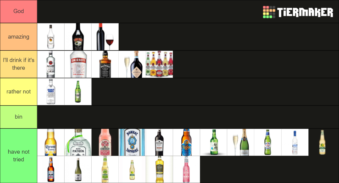Full Alcohol Tier List (Community Rankings) - TierMaker