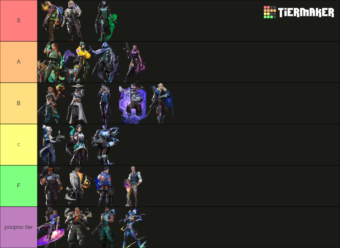 Recent Valorant Tier Lists - TierMaker