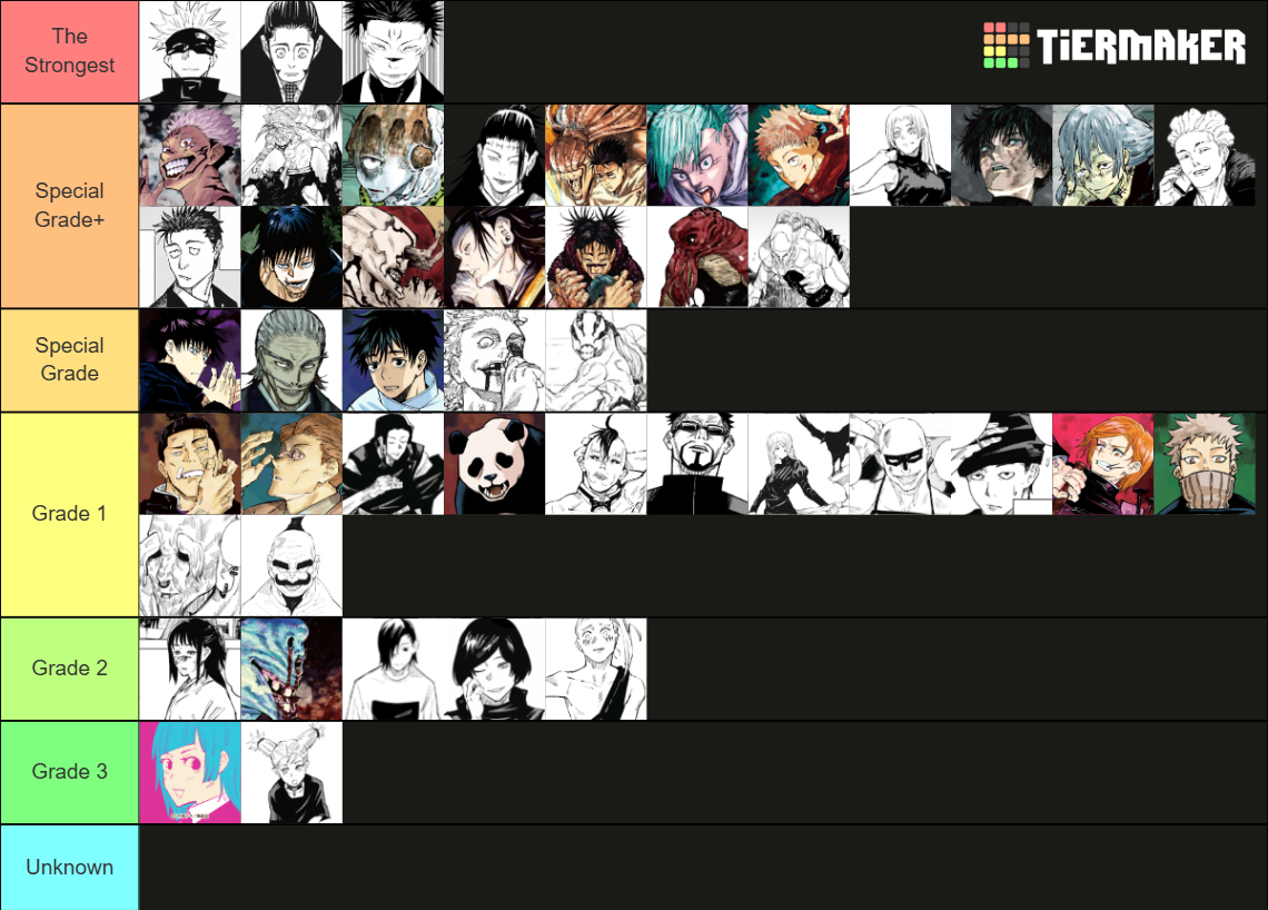 Jujutsu Kaisen Strength Tier List Community Rankings Tiermaker
