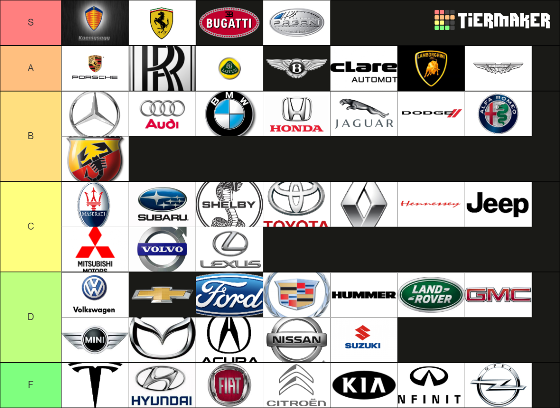 Recent Cars & Racing Tier Lists - TierMaker