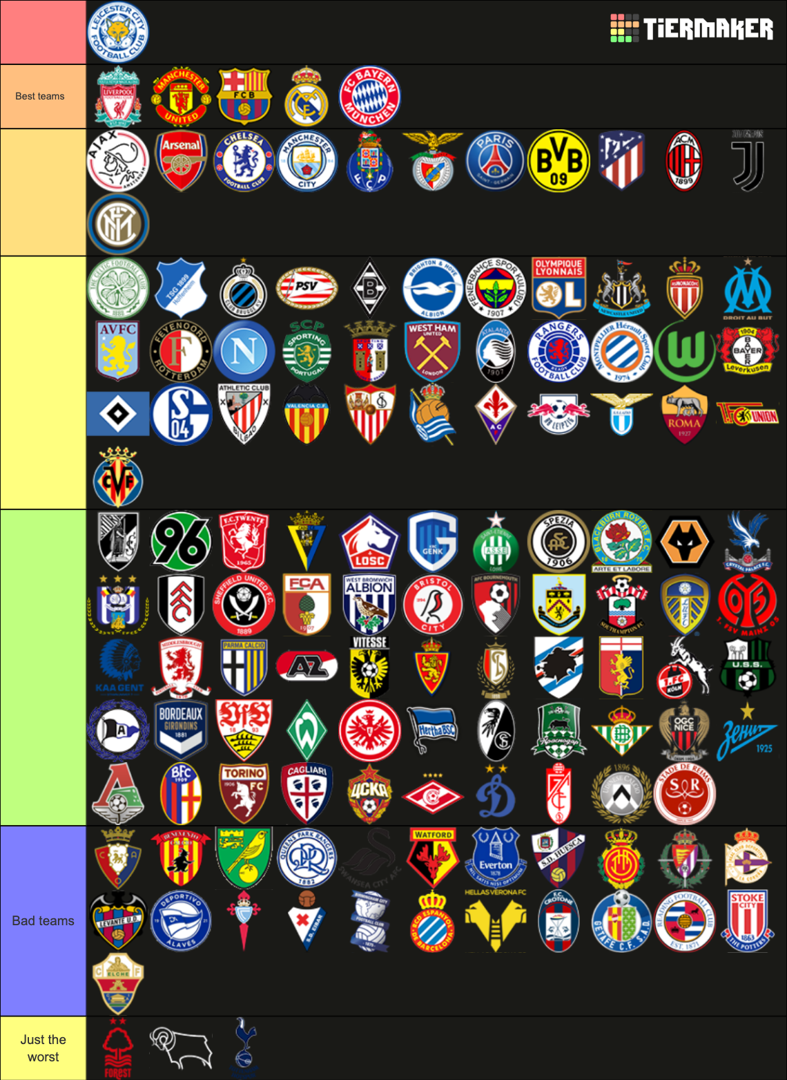 All Soccer Teams Tier List (Community Rankings) - TierMaker