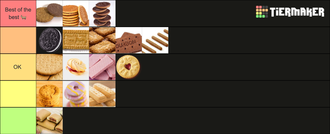 British Biscuits Tier List (Community Rankings) - TierMaker