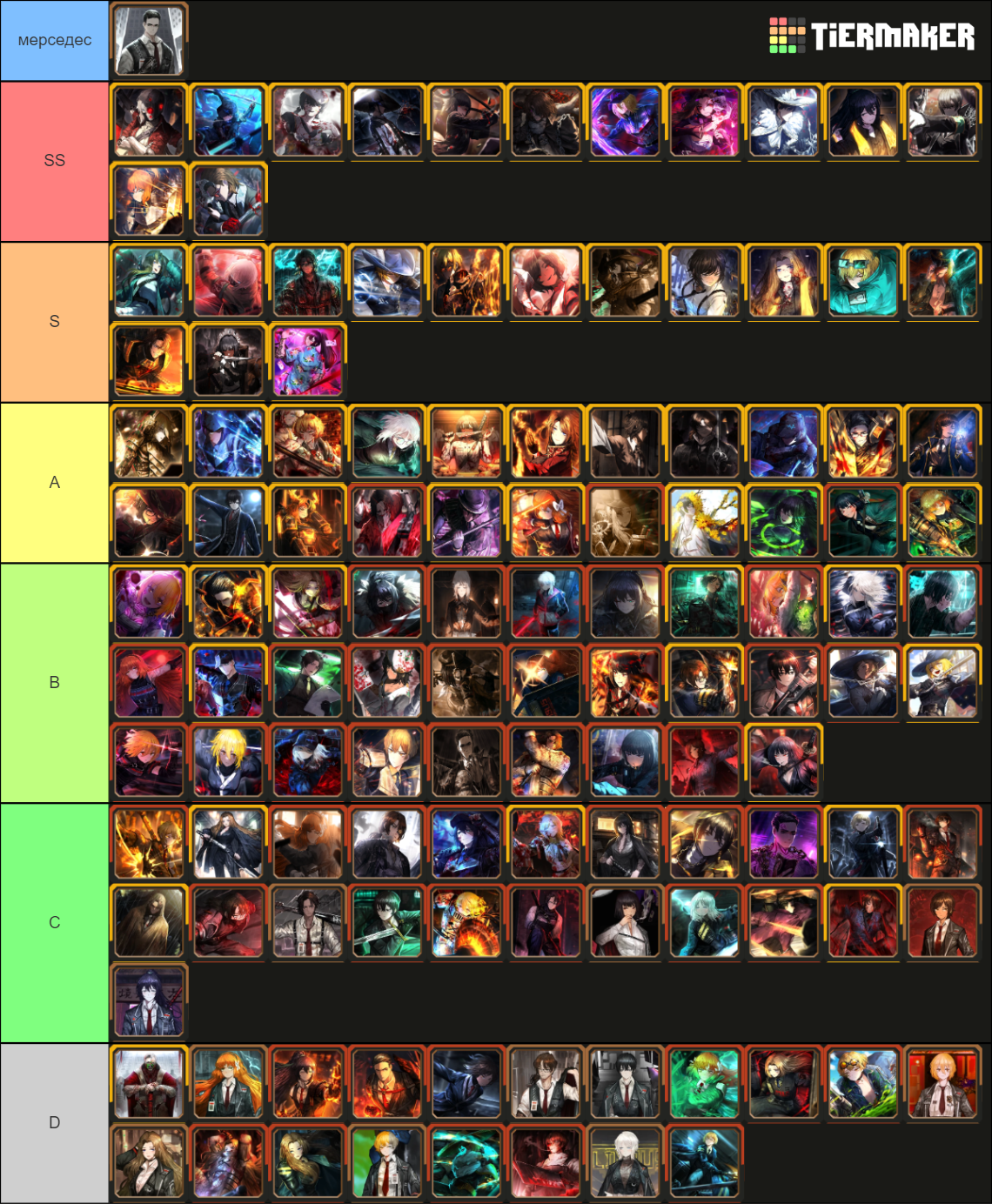 Limbus Company Identity Tierlist Tier List (Community Rankings) - TierMaker