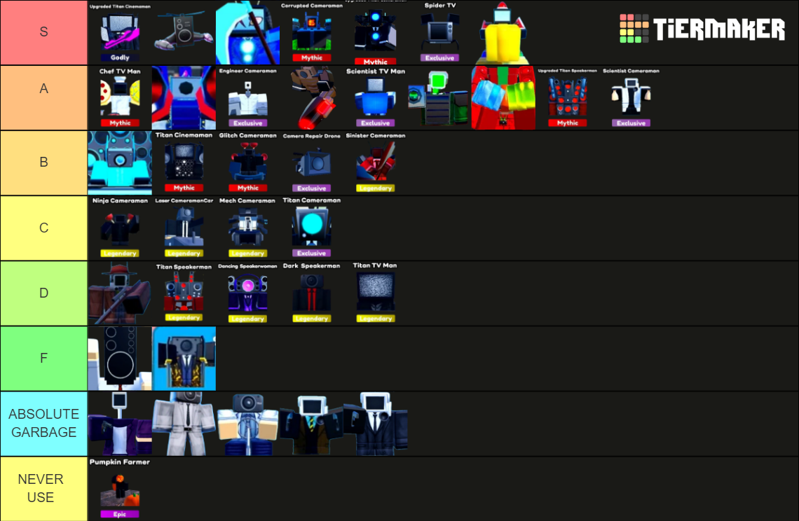 Toilet tower defense units[EP69 PART2] Tier List (Community Rankings ...