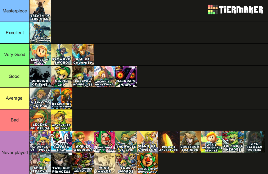 Zelda Games Tier List (Community Rankings) - TierMaker