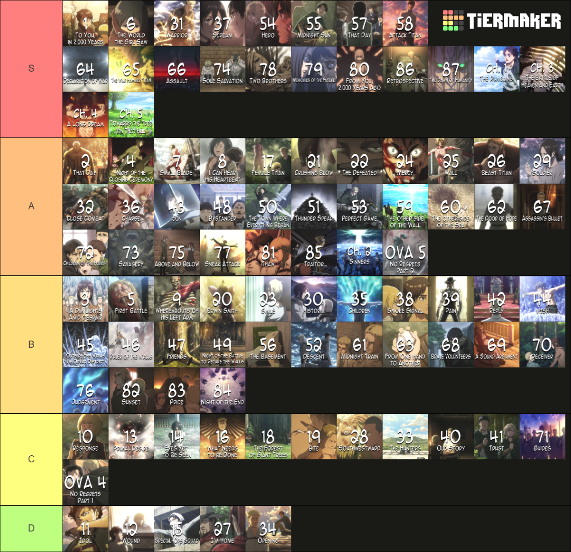Attack on Titan Episodes Tier List (Community Rankings) - TierMaker