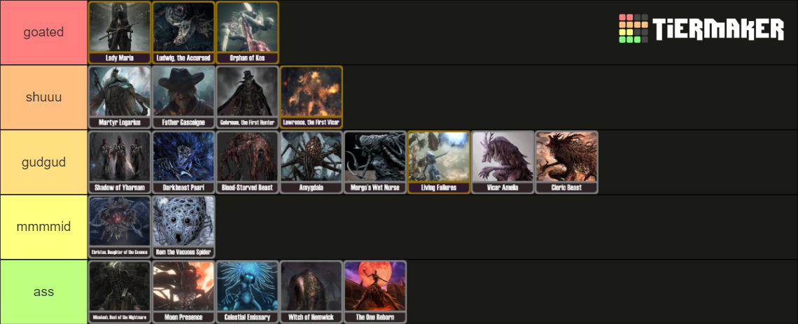 Bloodborne Bosses Tier List (Community Rankings) - TierMaker