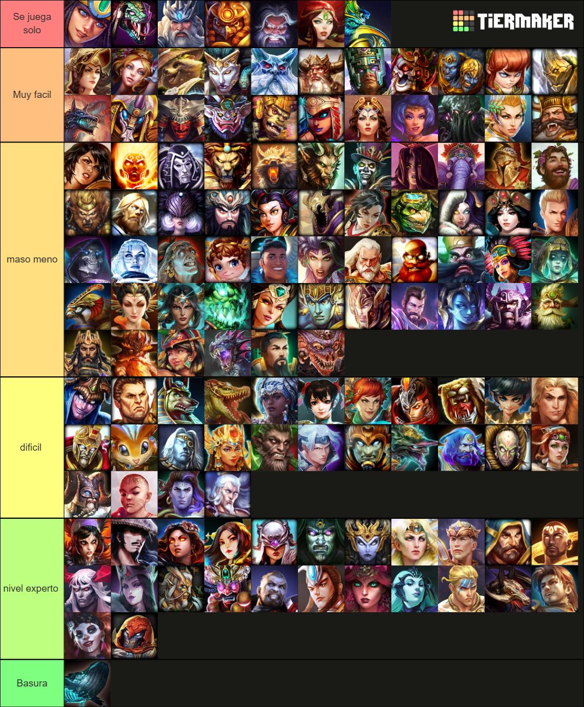 SMITE 1 Tier List (Community Rankings) - TierMaker