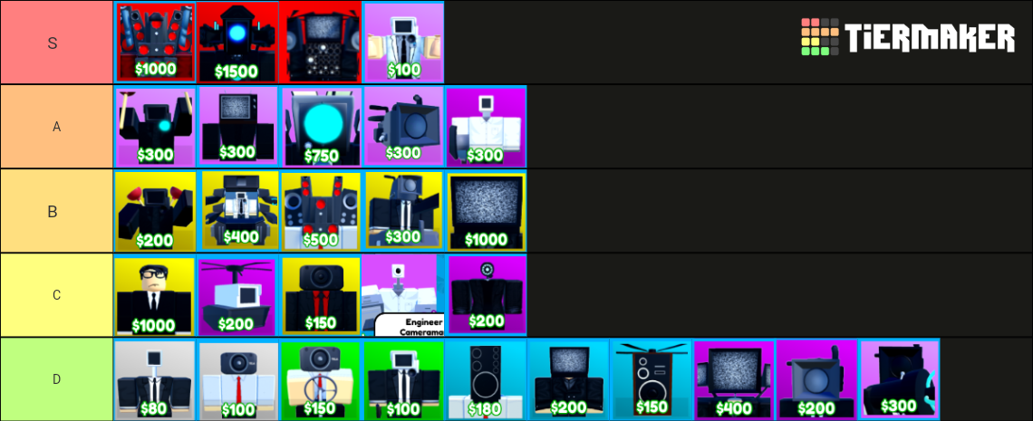 [UPDATED] Toilet Tower Defense Tier List (Community Rankings) - TierMaker