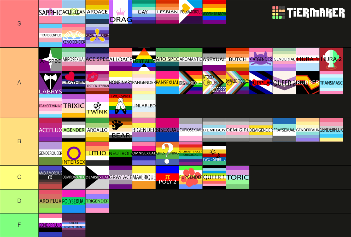 Ultimate Pride Flags Tier List (Community Rankings) - TierMaker Ultimate Pride Flags Tier List (Community Rankings) - TierMaker