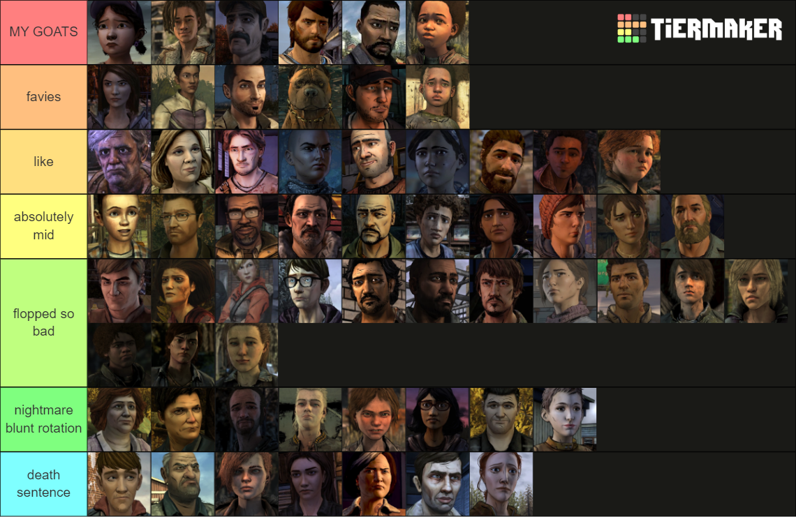 All TWDG Characters Tier List (Community Rankings) - TierMaker