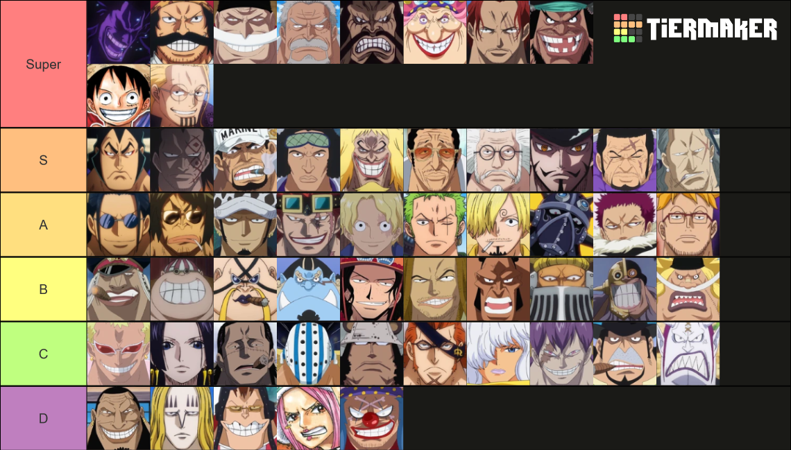 One Piece Power Tier List (Community Rankings) - TierMaker