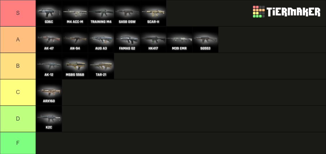 IRONSIGHT: The Assault Rifles Tier List (Community Rankings) - TierMaker